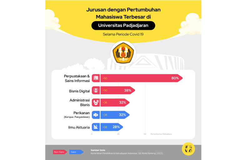 Prodi Ilmu Perpustakaan dan Sains Informasi Jurusan dengan Pertumbuhan ...